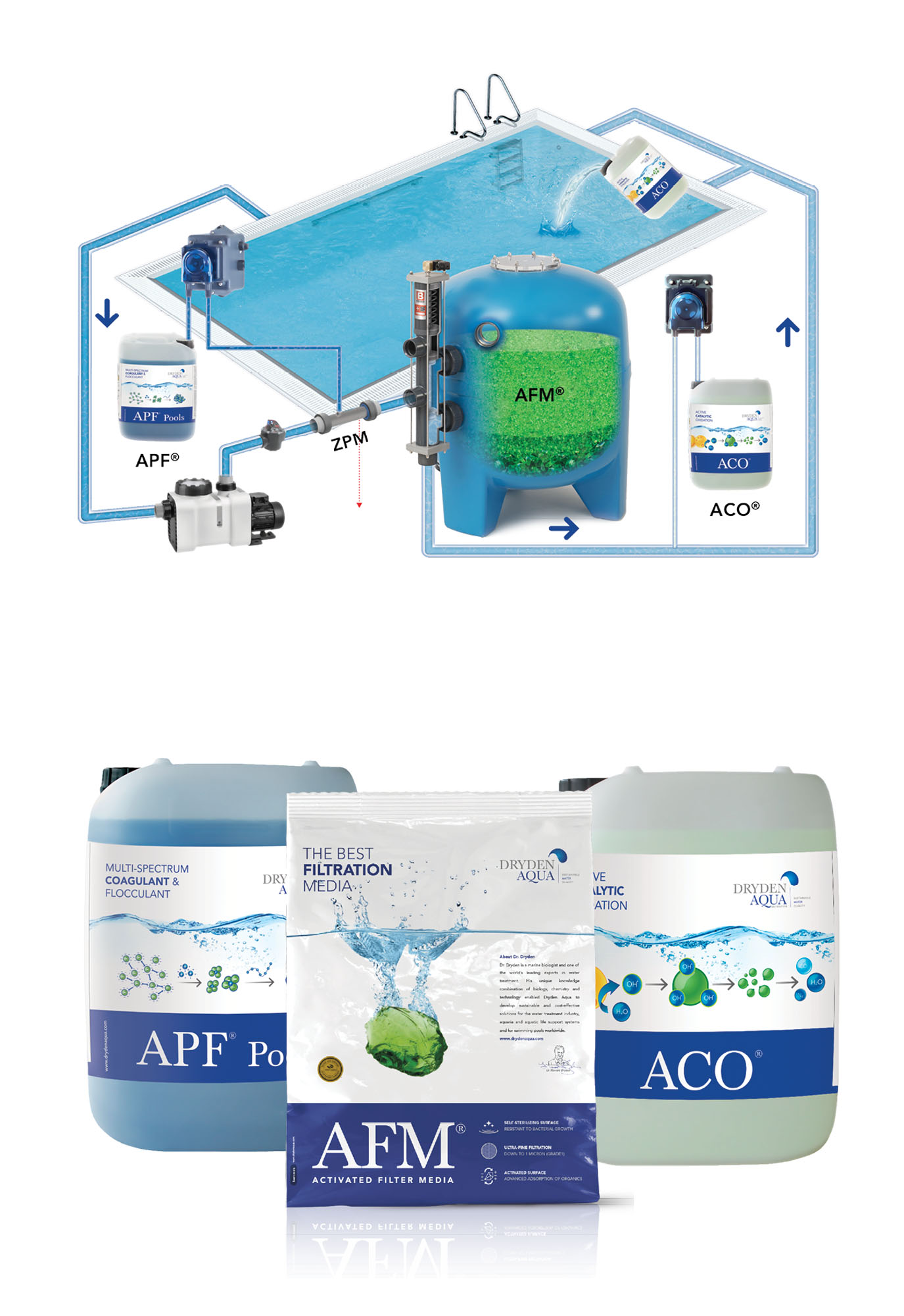 DAISY® Integrated Water System | Go Aqua UK